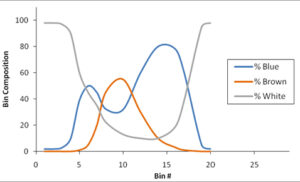Catalyst Regeneration & Catalyst Rejuvenation - EURECAT