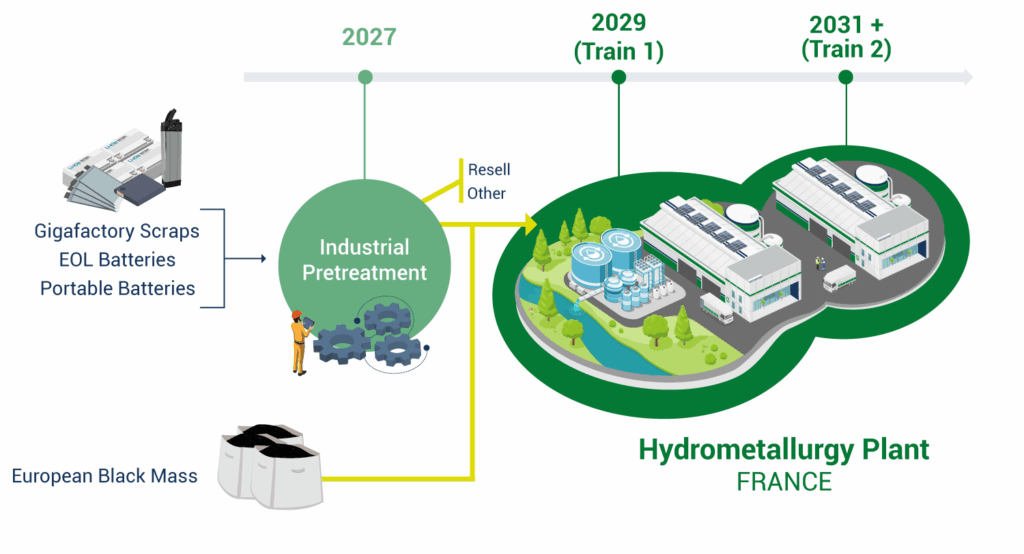 Technological Chain - EURECAT